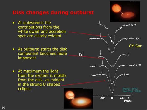 Ppt Cataclysmic Variables Powerpoint Presentation Free Download Id 4307106