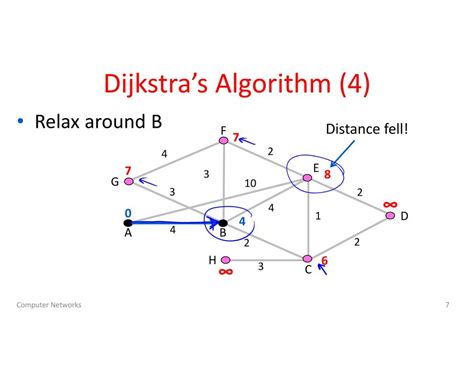 Layer 3 Network And Their Protocols Notes Myprivatetutor Uae