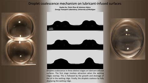 Pdf Poster Droplet Coalescence On Oil Impregnated Surfaces