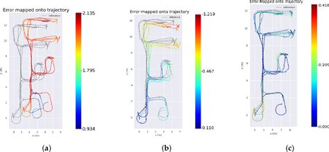 Figure 510 From Robot Localization Using Situational Graphs S Graphs