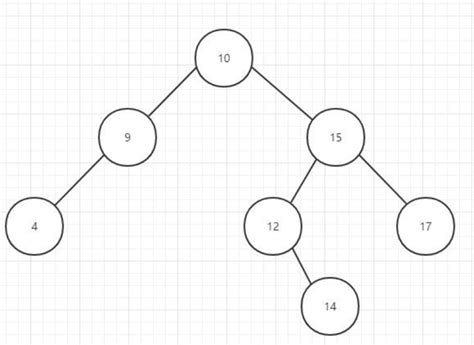 Mysql之索引结构，为何要用b树索引的数据结构为什么要用b树 Csdn博客