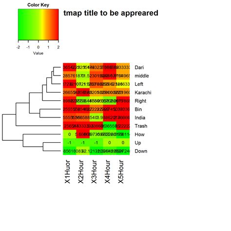 Filters Conversion Between Dct To Dft Frequency Domains Signal