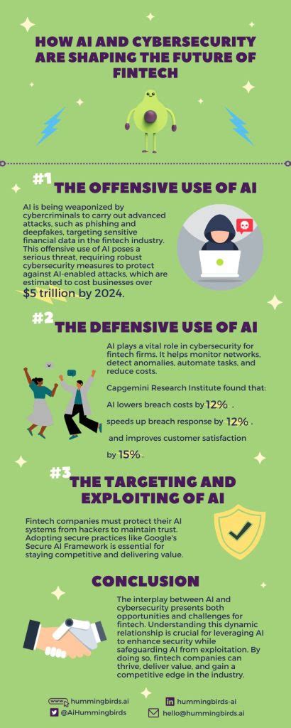 How Ai And Cybersecurity Are Shaping The Future Of Fintech Hummingbirds Ai