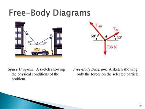 PPT Force Vectors Phy621 Gillis PowerPoint Presentation Free Download ID 6981573