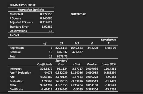 Solved Output 2 Summary Output Regression Statistics