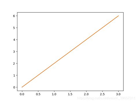 Python可视化数据画直线的几种方法plt画直线 Csdn博客 Python可视化数据画直线的几种方法plt画直线 Csdn博客