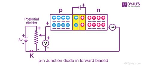 Forward Reverse Circuit Diagram