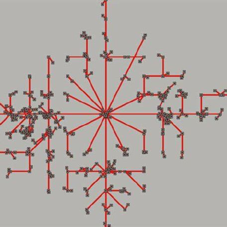 A scale free tree graph Φ used in experiments Download Scientific Diagram