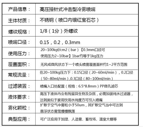 高压雾化红宝石撞针喷头喷雾微雾细雾不锈钢滤网降温加湿可调节 虎窝淘