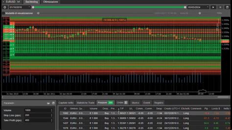 Come Effettuare Un Backtest Del Cbot Youtube