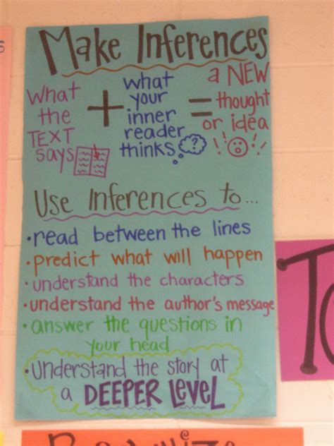 Pin By Georgina Bradbury On 4th Grade ELA With Images Inference Anchor Chart Making