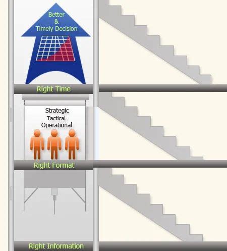Sap Business Intelligence Services In Mumbai ID