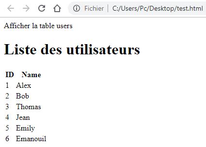 Afficher les données d une table MySQL avec PHP PDO WayToLearnX