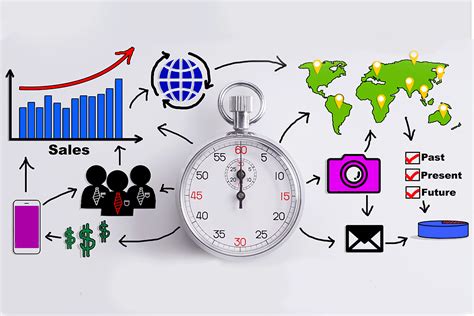 Activity Based Budgeting Time Is Money Debt Ca