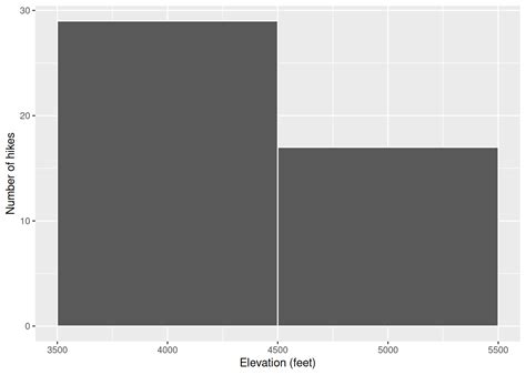 3 Univariate Viz Introduction To Data Science