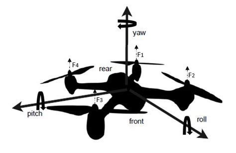 Uav Quadrotor Structure Download Scientific Diagram