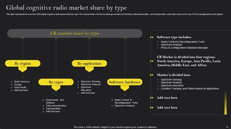 Top 10 Wireless Sensor Powerpoint Presentation Templates In 2025