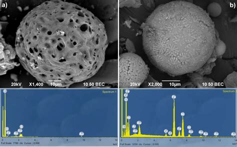 Sem Bse Images And Eds Spectra Of Technogenic Solid Airborne Download Scientific Diagram