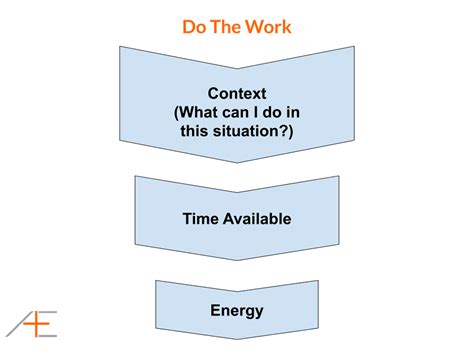 The Gtd Workflow Map Explained Asian Efficiency