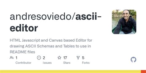 github andresoviedo ascii editor html javascript and canvas based