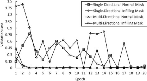 Unsupervised Representation Learning From Pathology Images With Multi Directional Contrastive