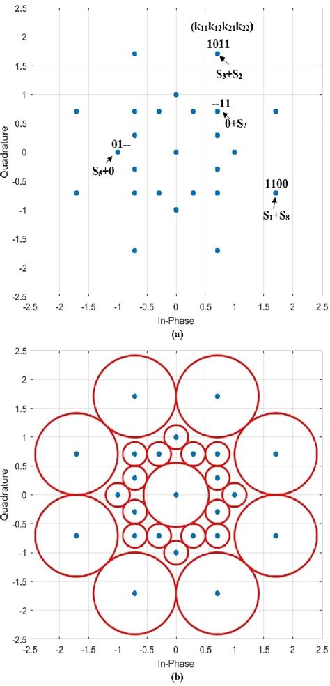 Figure 1 From Phase Division Multiplexing With 4 Level Psk Modulation