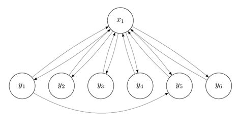 Example Of A Sparse Plus Low Rank Model With M 6 And N 1