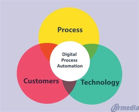 6 Benefits Digital Process Automation Brings To Your Organization