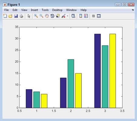 How To Make A Flat Bar Chart In MATLAB Dummies