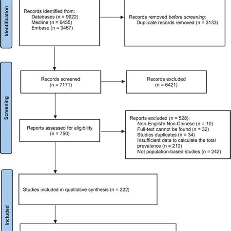 Global Prevalence Of Moderate To Severe Luts In Males Aged ≥40 Download Scientific Diagram