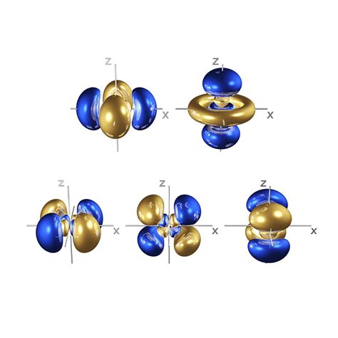 Atomic Orbitals Smartloper