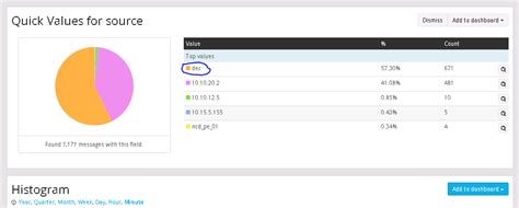 Source Client Appears As A Month Name Instead Of Its Iphostname