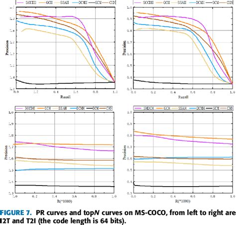 Figure 7 From Self Supervised Cluster Contrast Distillation Hashing