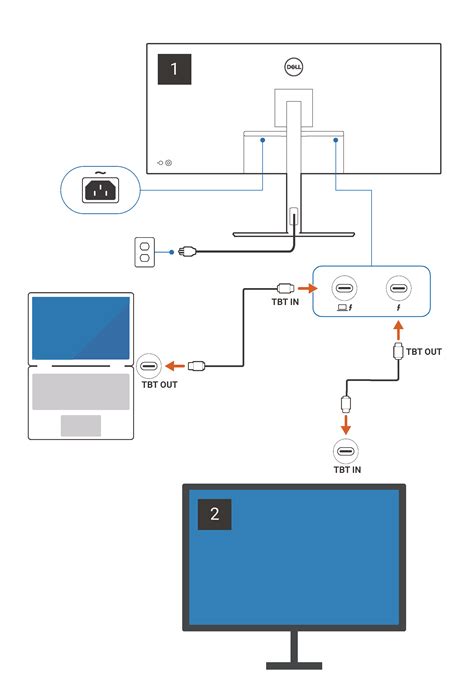 How To Daisy Chain Monitors For A Multi Display Setup Dell Yemen
