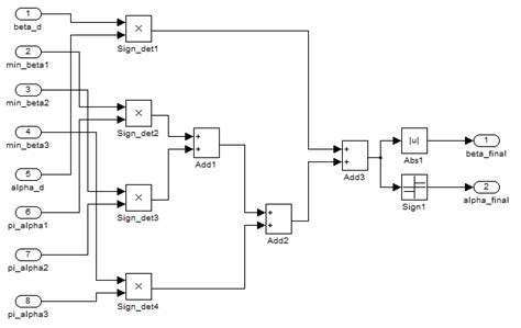 Column Operation Block For Ms And Offset Ms Last Iteration Download