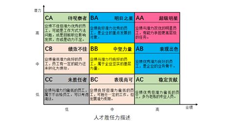 人才盘点实施方案 附全套表格 word文档在线阅读与下载 文档网