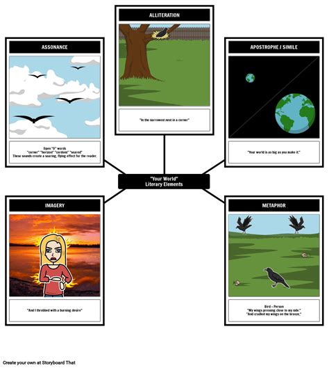 Spider Map Graphic Organizer Spider Map Example Meaning StoryboardThat