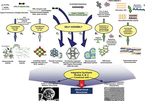 Solid State Chemistry Semantic Scholar