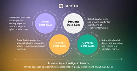best practices automatically tag and label sensitive data