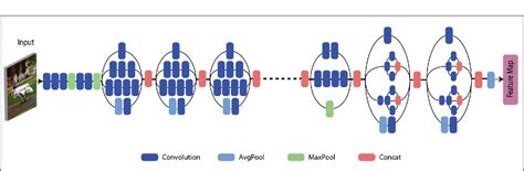 Figure 3 From A Sustainable Deep Learning Framework For Object