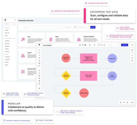 James Walker On Linkedin Testdatageneration Qualityassurance Artificialintelligence