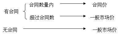 月末一次加权平均法图册 360百科