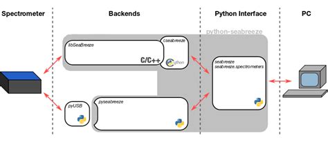 Python Seabreeze — Python Seabreeze Documentation
