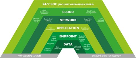 Cyber Security Forth Tech