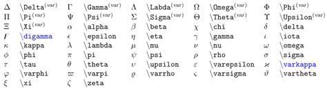 List Of Greek Letters Latex