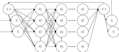 A Schematic Illustration Of Our Recurrent Neural Network Where The