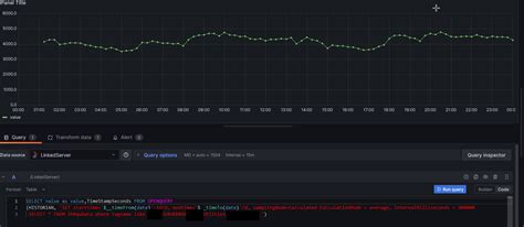 Need A Solution To Custom Timefrom Timeto Linked Server Query Mssql Grafana Labs