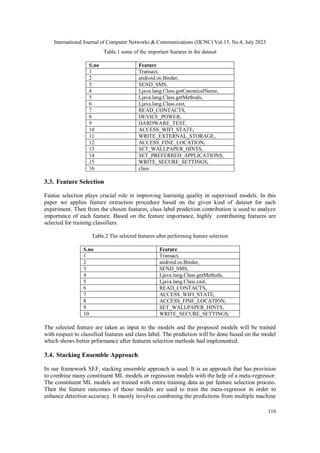 Machine Learning Based Ensemble Classifier For Android Malware