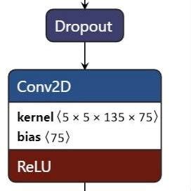 The Artificial Neural Network Architecture Used In Experiments The Download Scientific Diagram