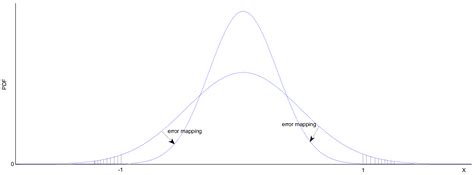 Applied Sciences Free Full Text A Compact Cat Swarm Optimization